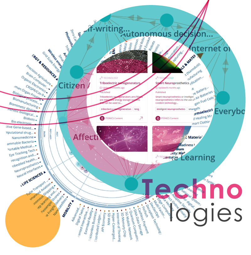 Technologieradar für Ihr Technologiemanagement | ITONICS Tech Radar