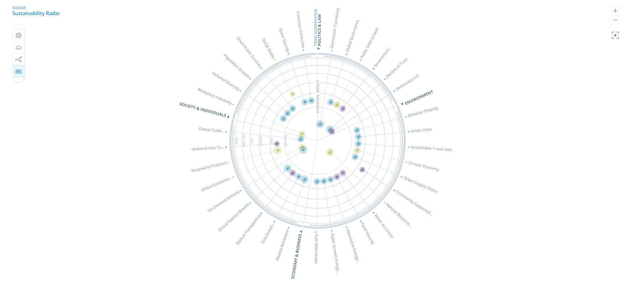 Wenn Innovation über Compliance hinausgeht | ITONICS