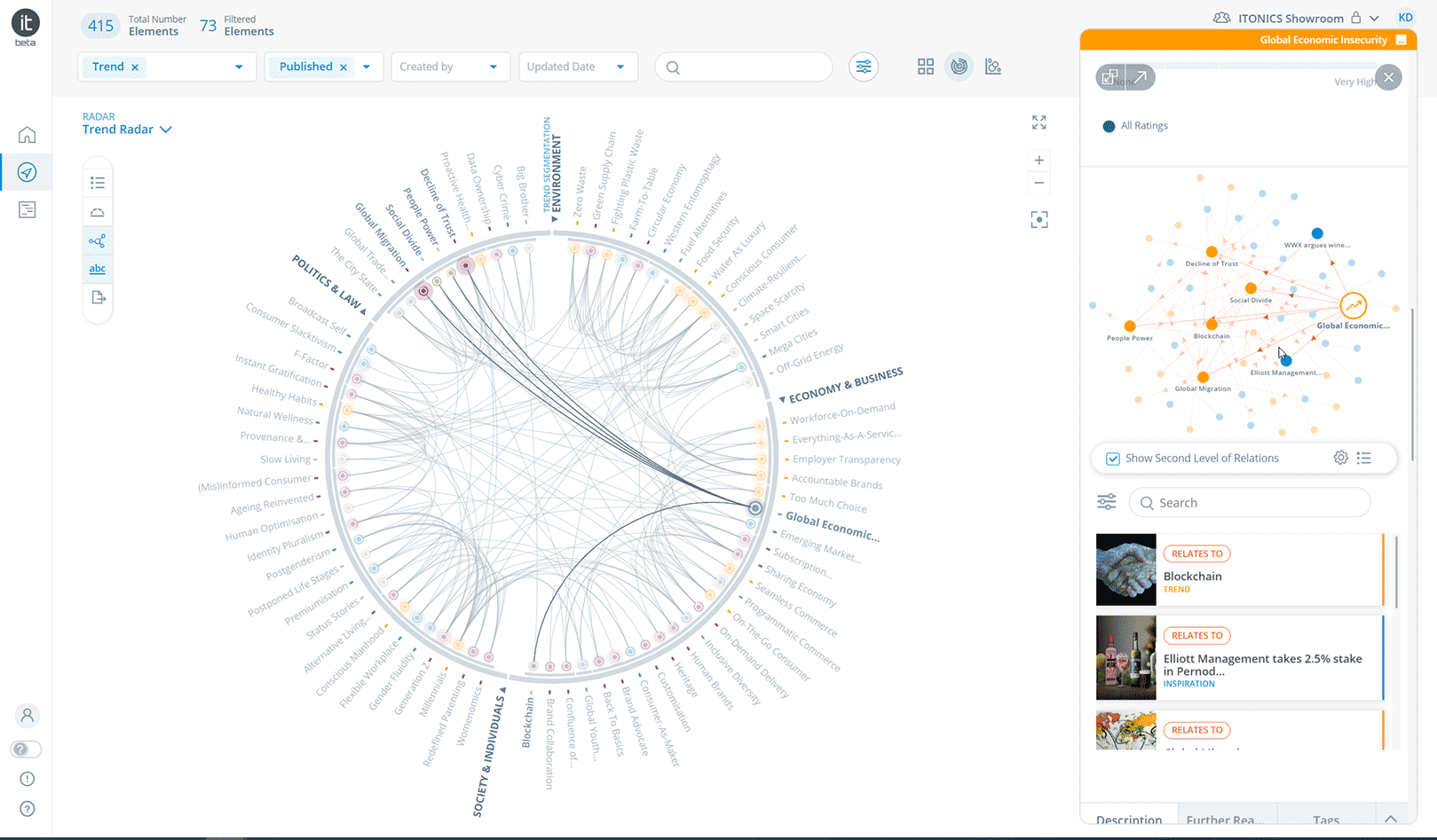 Trendradar Software für Ihr Unternehmen | ITONICS Trendradar