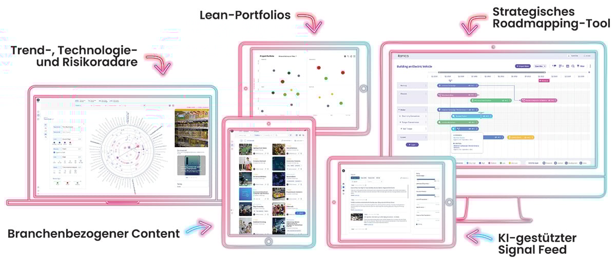 ITONICS - Innovation Operating System | Kostenlos testen