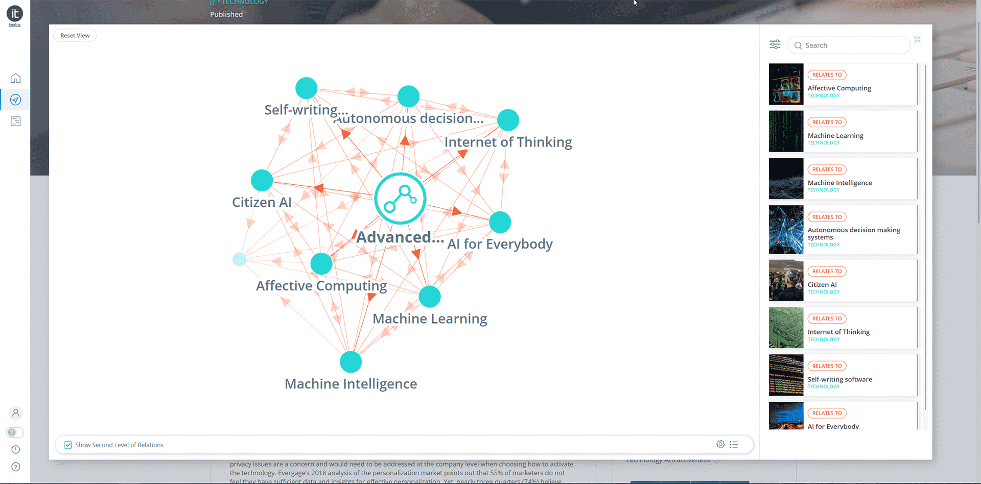 Technologieradar für Ihr Technologiemanagement | ITONICS Tech Radar