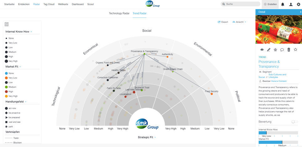 Trendmanagement bei der DMK Group | ITONICS