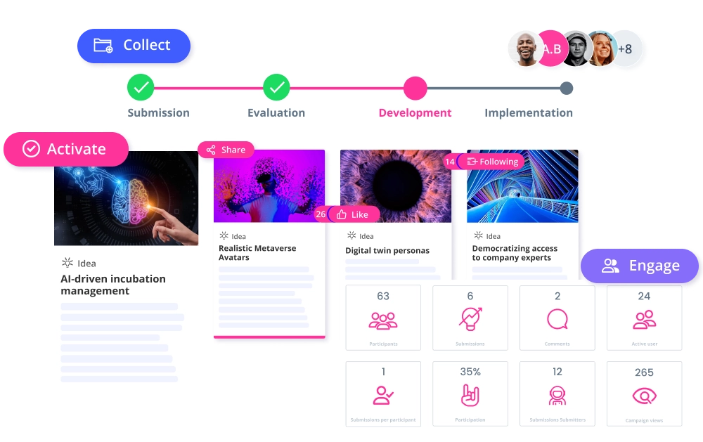 Ideenmanagement-Software | ITONICS