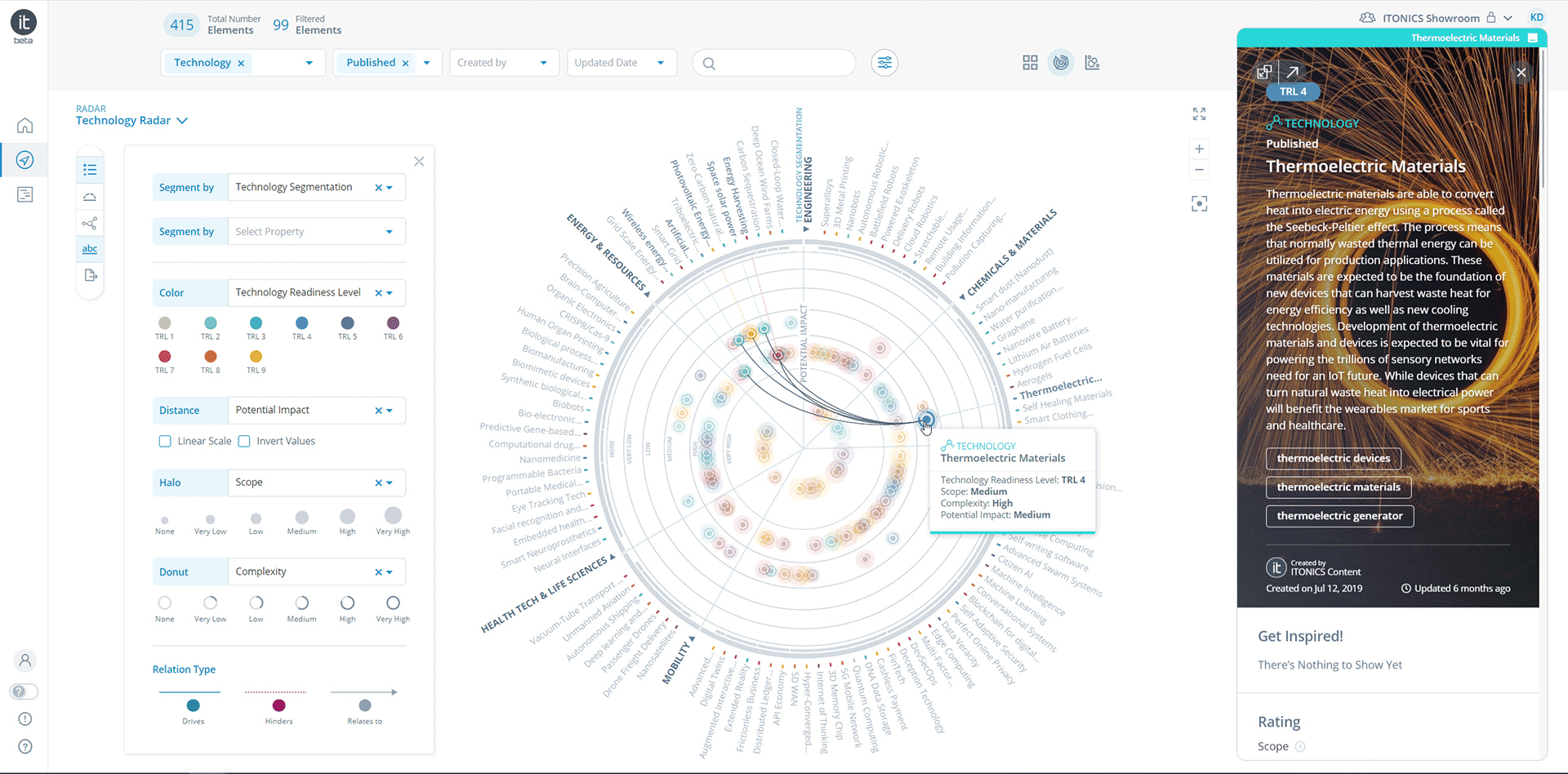 Technologieradar für Ihr Technologiemanagement | ITONICS Tech Radar