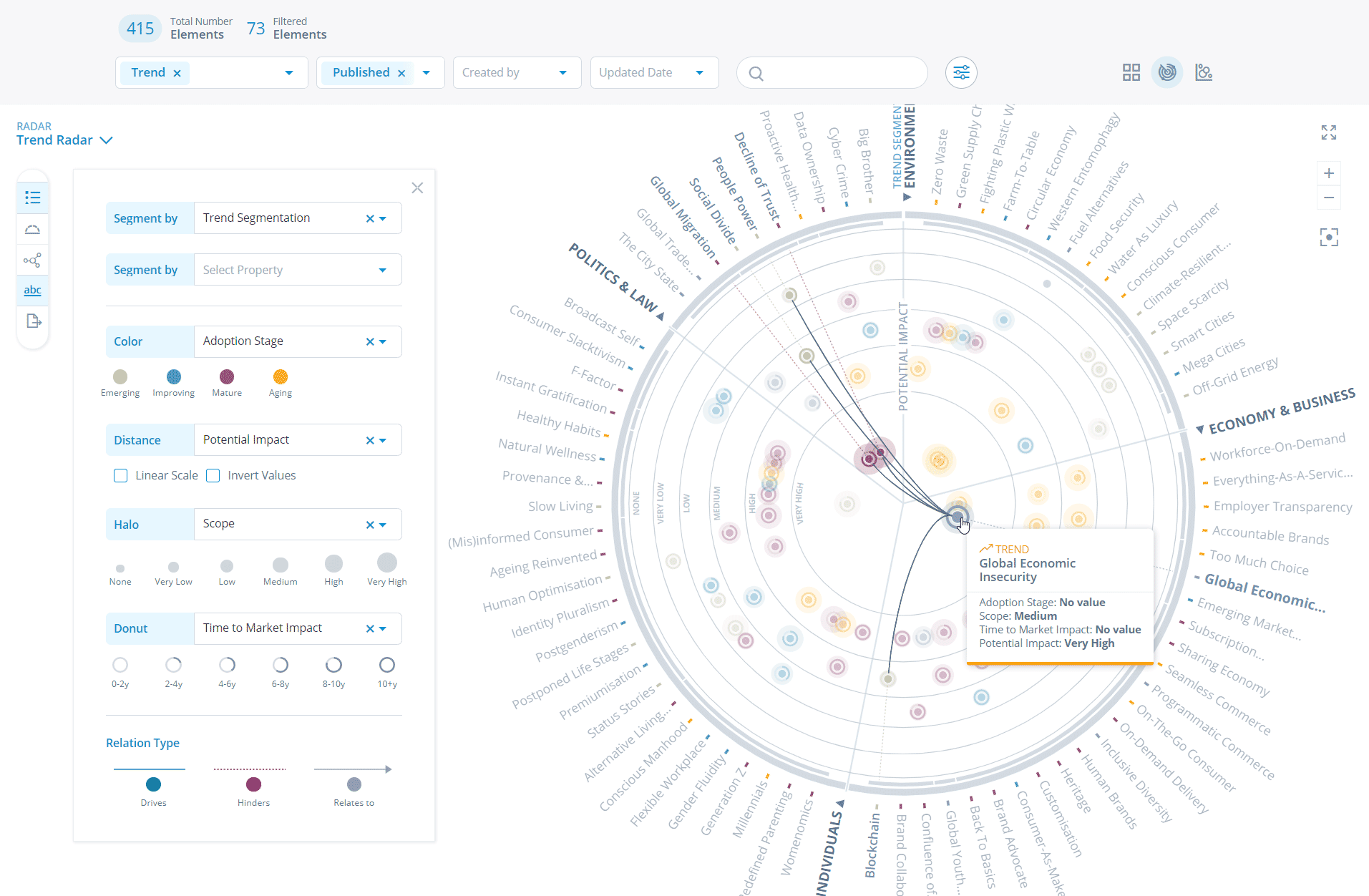 Trendradar Software für Ihr Unternehmen | ITONICS Trendradar