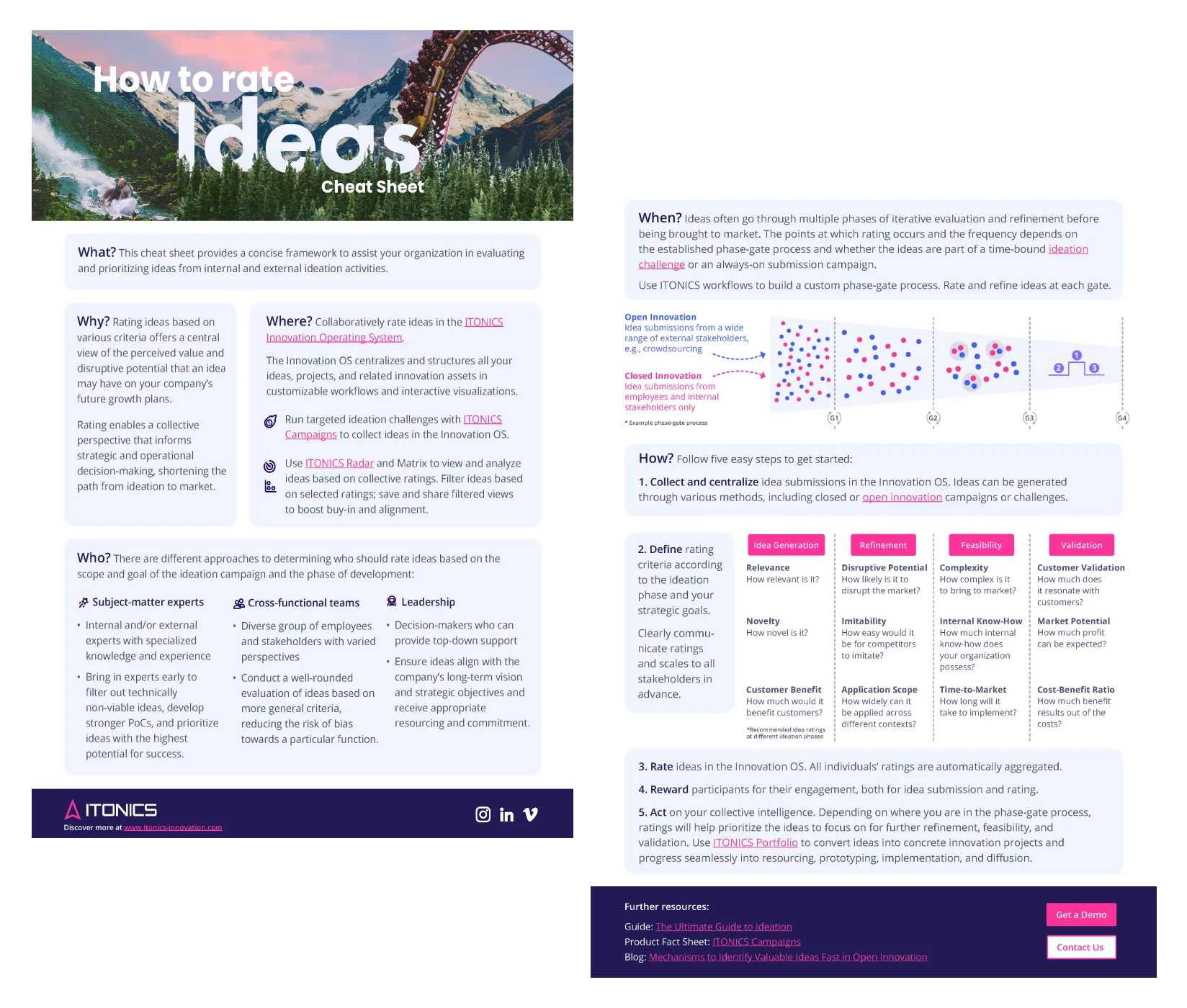 Bewertung von innovativen Ideen - Cheat Sheet zum Downloaden | ITONICS