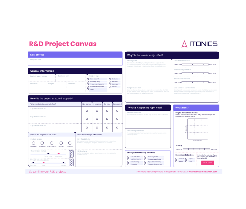 F&E-Projekt-Canvas - Kostenloses Template | ITONICS